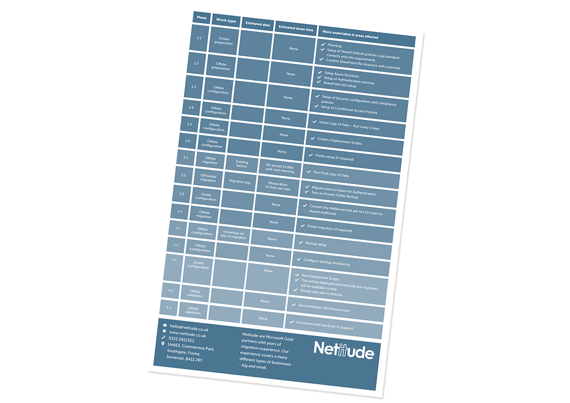 Thanks for downloading our M365 migration infographic